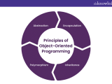 4 Principles Of Object Oriented Programming Explained In Detail